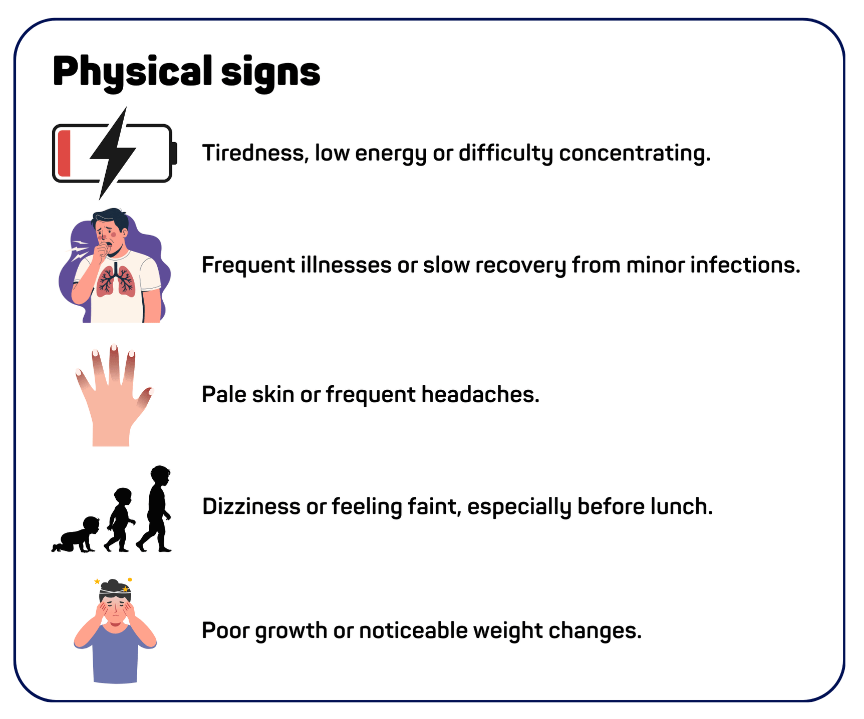 Recognising signs of malnutrition or an imbalanced diet.
