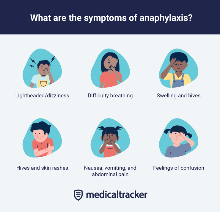 Spotting anaphylaxis: know the symptoms | Medical Tracker