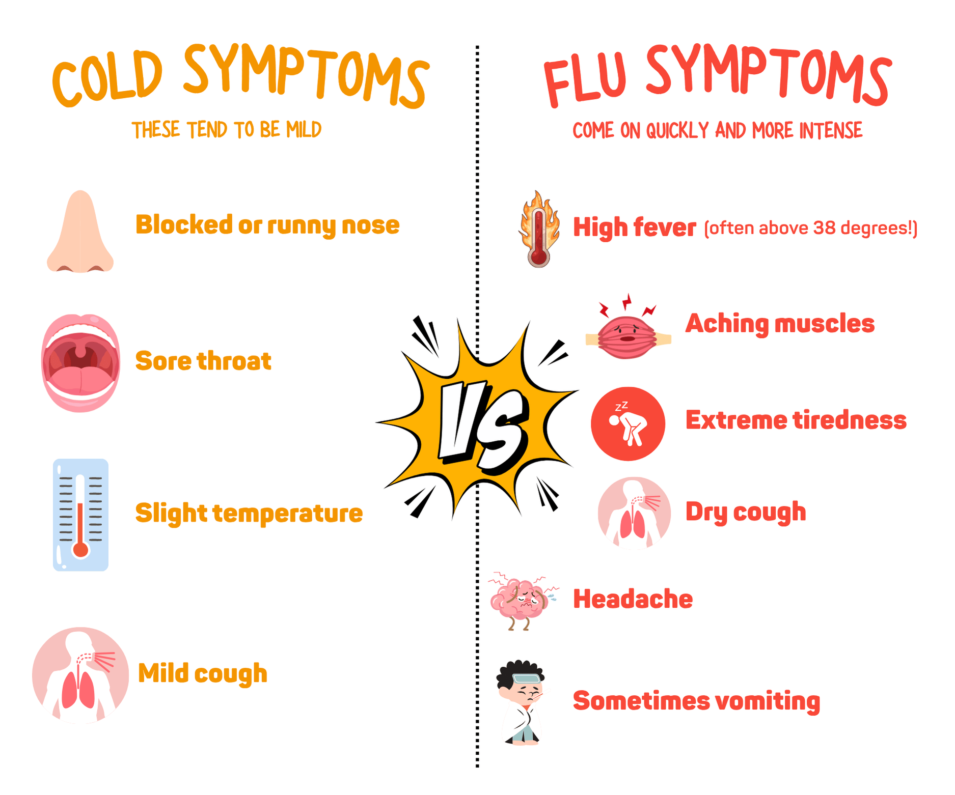Fever, flu or something more serious? Our tips for using a child's ...