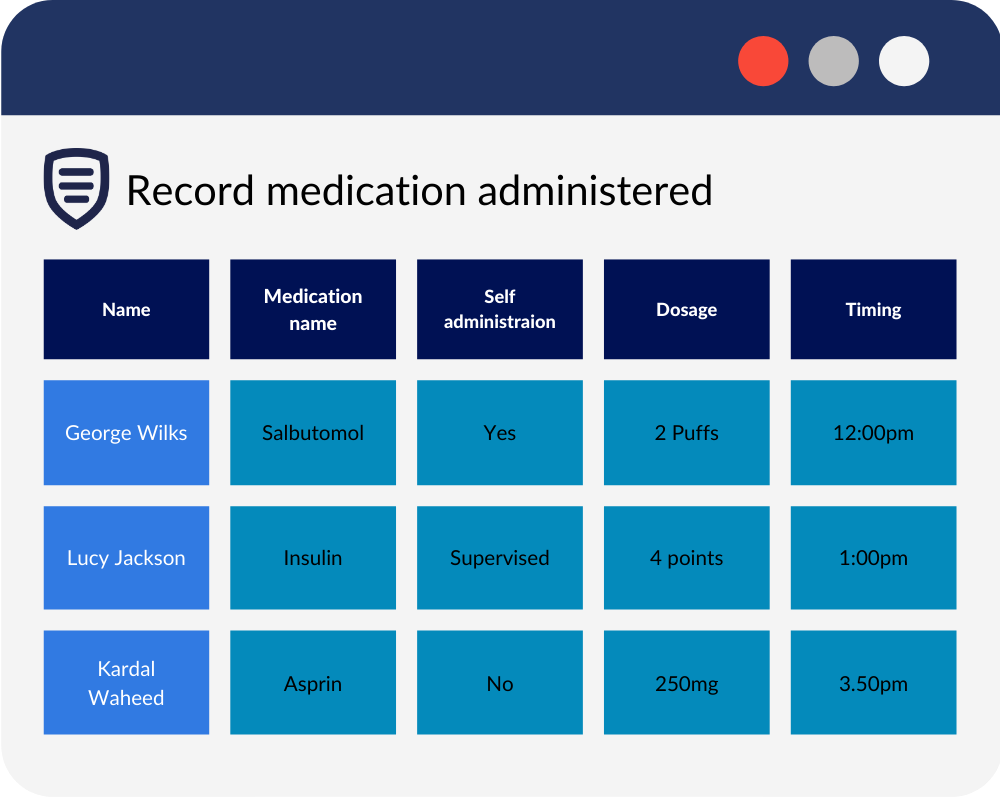 How to safely administer medication in schools 2024 | Medical Tracker