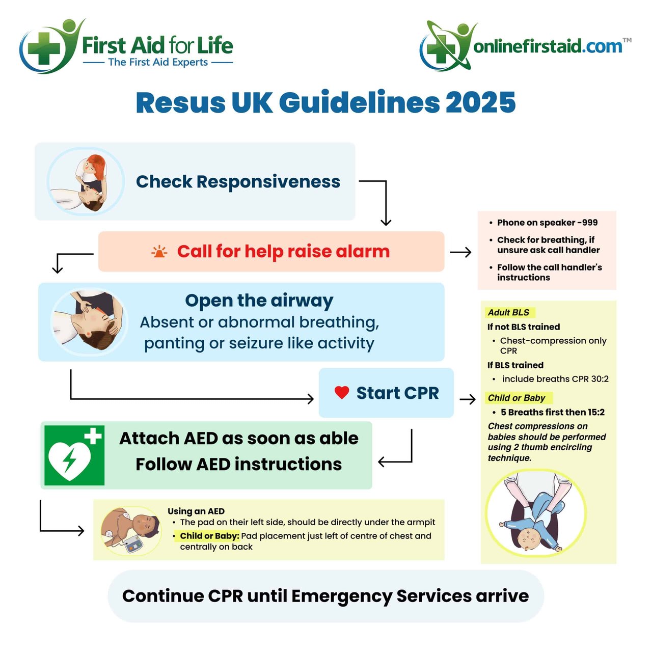 New 2025 updates for paediatric resuscitation and first-aid